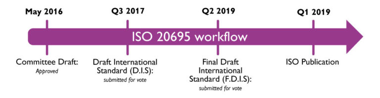 ISO20695_EN_Q32017 - Safe Enteral
